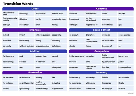 Transition Words Alloprof