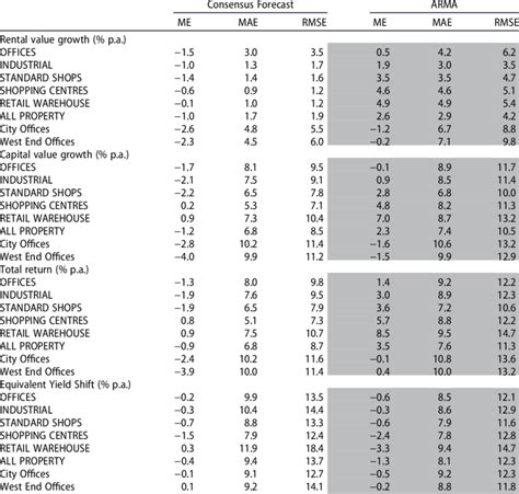 forecasting accuracy error metrics download scientific diagram
