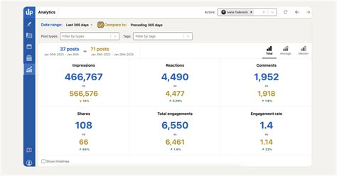 13 Linkedin Trends To Inspire You