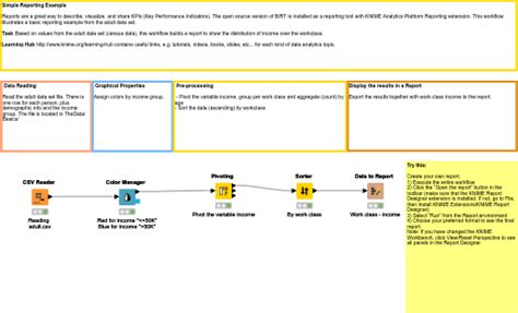 Simple Reporting Example NodePit Simple Reporting Example NodePit