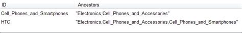 Storing Tree Like Hierarchy Structures With Mongodb Part 2 By