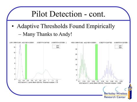 Digital Timing And Carrier Synchronization Ppt Digital Audio Computer Software And Applications