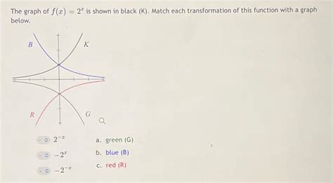 Solved The Graph Of Fx2x ﻿is Shown In Black K ﻿match