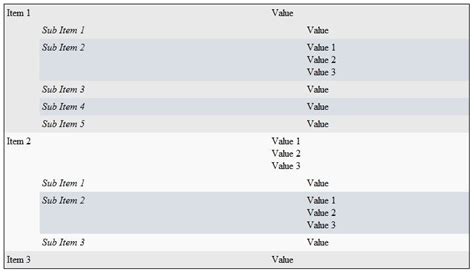 Layout How To Best Display A Table Of Data With Sub Items User Experience Stack Exchange