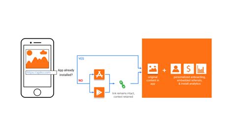 Mobile Deep Linking For React Native App How To Bootstrap Conversion