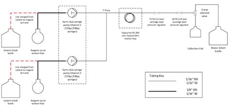 Figure S2 Eld Representation Of The Flow Equipment Used Download Scientific Diagram