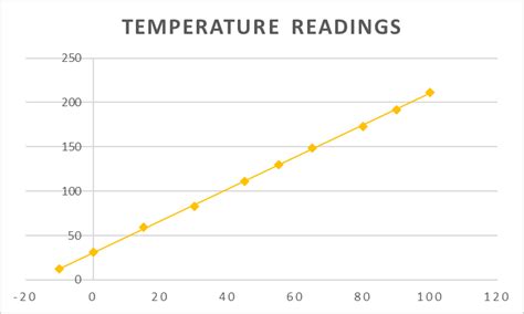 Solved What Is The Trendline Equation In Your Experiment Chegg Com