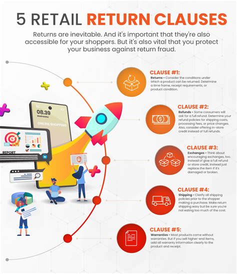 Clauses For A Retail Store Return Policy And Why They Re Important
