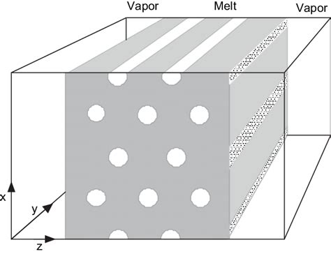Schematic Representation Of A Thin Film Of A Block Copolymer Melt That Download Scientific