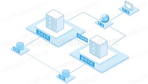 金融行业综合网管解决方案it综合监控网络运维管理解决方案 智和网管平台