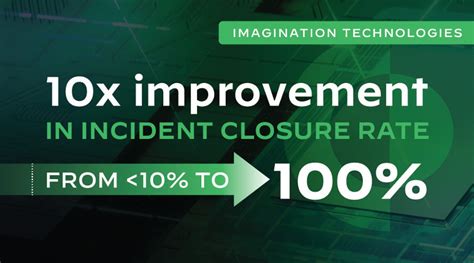 Imagination Technologies Transforms Soc Operations With Cortex Xsiam Palo Alto Networks