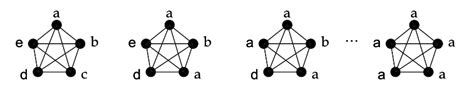 Label Propagation Algorithm Pizzathief