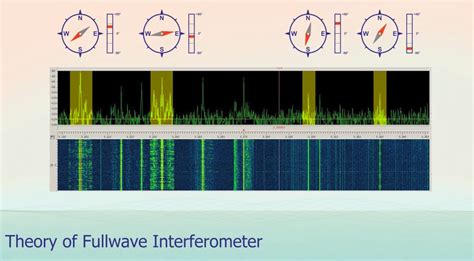 Sagax Communications On Linkedin Full Wave Interferometer Angle Of Arrival Aoa Direction