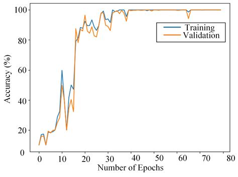 sensors free full text convolutional neural network based