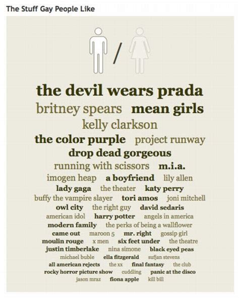 Charts About Dating And Sex 27 Pics