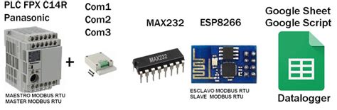Conexion PLC Fpx C14 Panasonic Y Google Spreadsheets Google Docs Con ESP8266 PDAControl