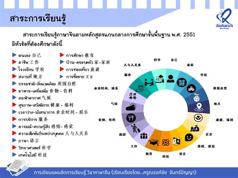 เรียนจีนตามใจ 随心学汉语 Added A New Photo เรียนจีนตามใจ 随心学汉语