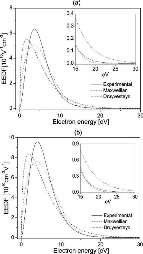 Figure 1 From Electron Ion Energy Loss To Discharge Walls Revised A