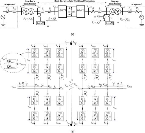 Figure From A Multi Loop Control Technique For The Stable Operation Of Modular Multilevel