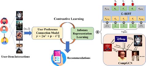 Figure 2 From Joint Semantic And Structural Representation Learning For