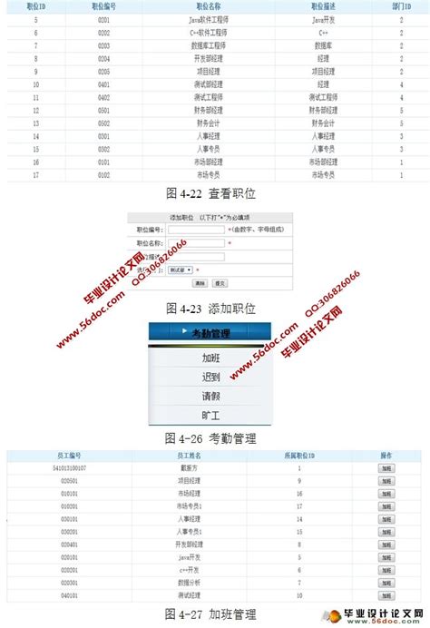 小型企业员工工资管理系统的设计与实现 SSH MySQL Javaweb 计算机