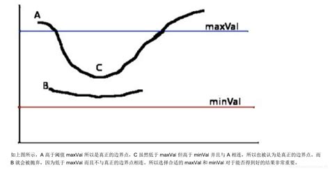 Canny处理图像不连续性（边缘检测）canny边缘检测不连续kaneshiro0905的博客 Csdn博客
