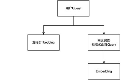 Ai大模型企业应用实战21 Rag的核心 结果召回和重排序 知乎