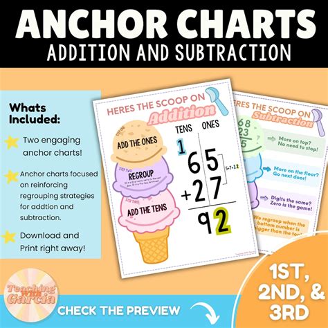 Addition And Subtraction Regrouping Anchor Chart First And Second Grade Poster Etsy