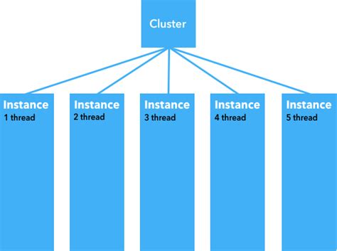 boosting total js application performance mastering clusterization