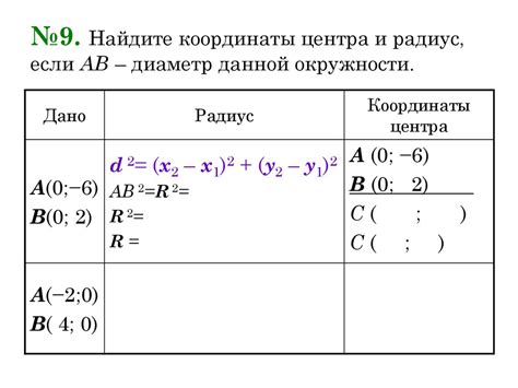 Уравнение окружности презентация онлайн