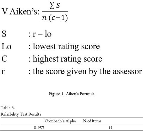 Table 1 From Developing Pettlep Imagery Model To Improve Self Efficacy