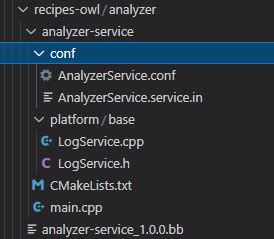 Yocto Bitbake Files Directories Were Installed But Not Shipped In Any