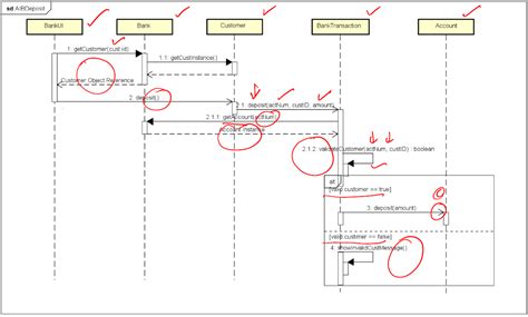 Creating Sequence Diagrams Ibm Rational System Developer Rat