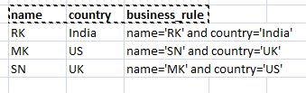 In Where Condition Use Column Value Which Contains Column Name