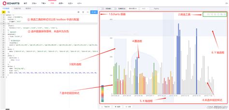 13 Echarts 配置系列之：区域选择组件 Brush数据刷选echarts Brush Csdn博客