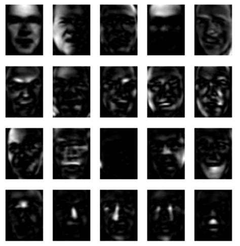 Dimensionality Reduction For Machine Learning