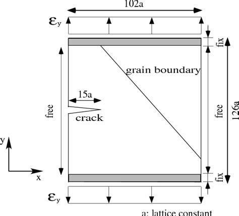 Figure 13 From Molecular Dynamics Simulation Of Crack Propagation In Polycrystalline Material