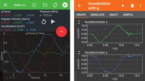 Accelerometer Data Collected Using The Apps Physics Toolbox 1 And