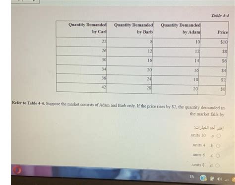 Solved Table 4 4table Quantity Demandedtable Quantity