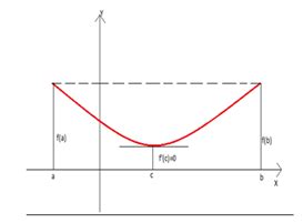 Rolle S Theorem Lagranges Mean Value Theorem