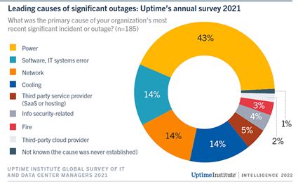Data Integrity How To Check If Your Data Is Sound Near Partner Blog