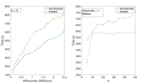 9 Knn Join Performance Download Scientific Diagram