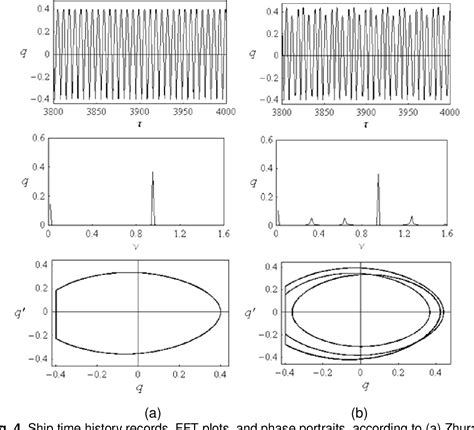 figure 4 from modeling of dynamic systems with vibro impact interaction