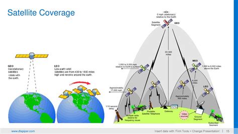 Silicon Flatirons Drone And Satellite Primer Ppt Download