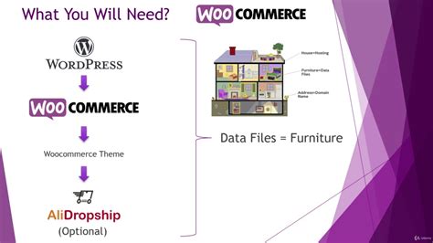Woocommerce Create Introduction To Woocommerce Course By Gsm Boss Com YouTube