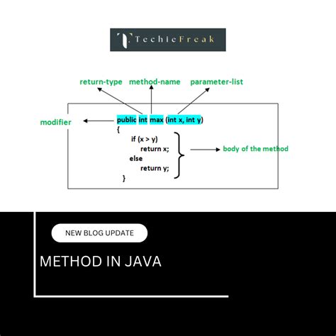 Java Type Casting And Type Promotion