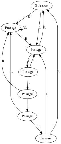 You Are In A Maze Of Twisty Little Passages