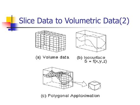 Ppt Marching Cubes Powerpoint Presentation Free Download Id3756247