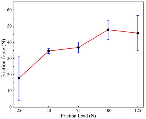 Coatings Free Full Text Preparation And Tribological Properties Of