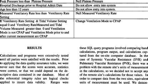 sample of referential integrity rules applied download table
